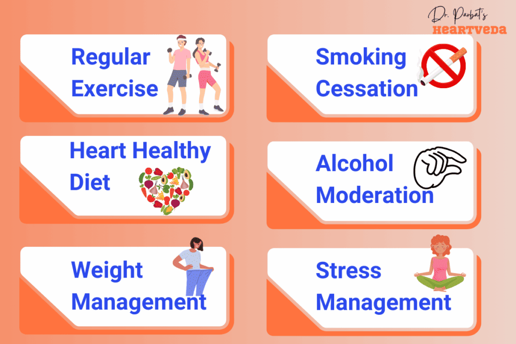 Heart Medications After a Heart Attack: Treatment and Prevention