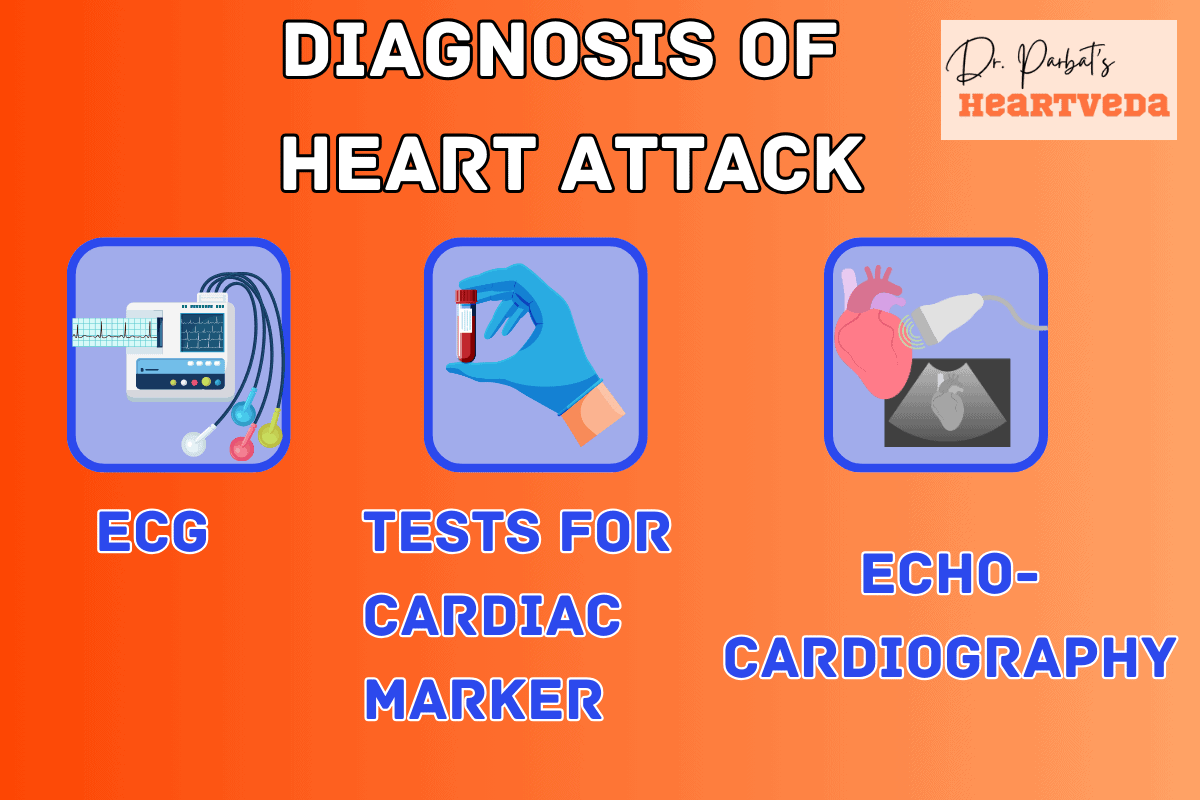 Guide to Heart Attack Treatment Procedures