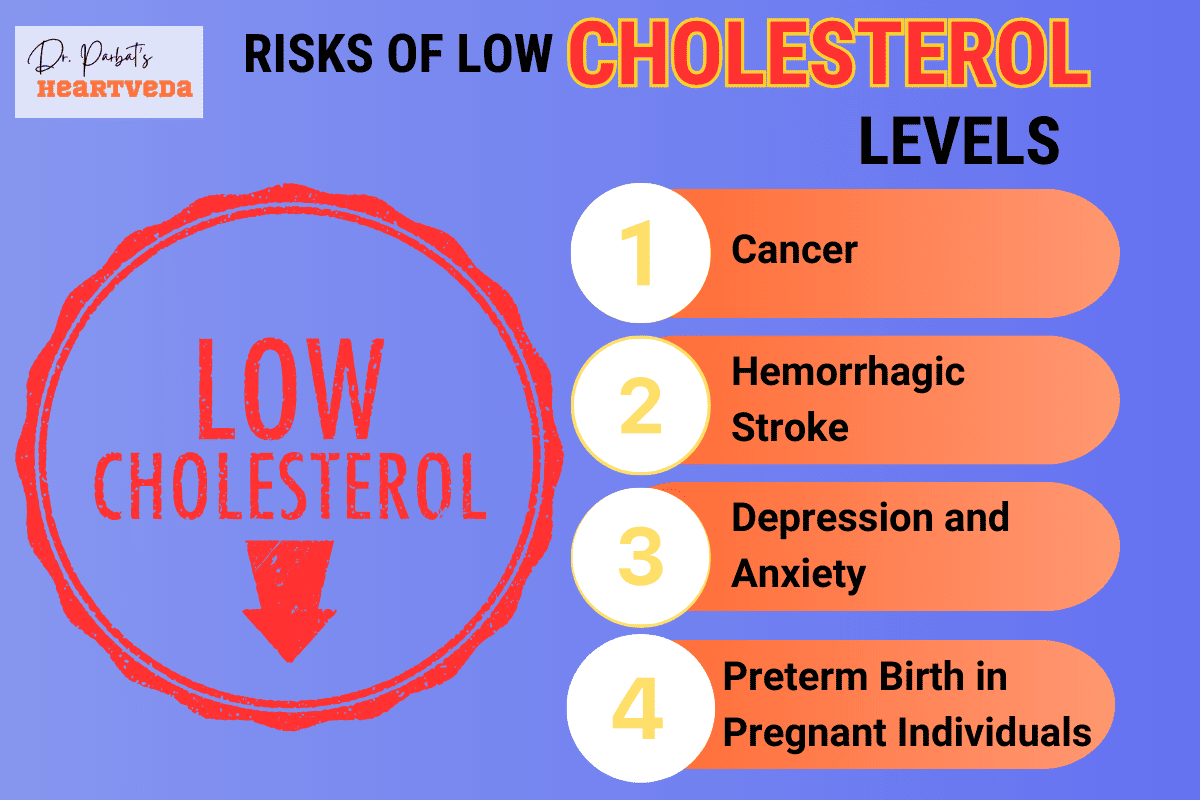 Can Cholesterol Be Too Low? Effects of Extremely Low Cholesterol Levels ...
