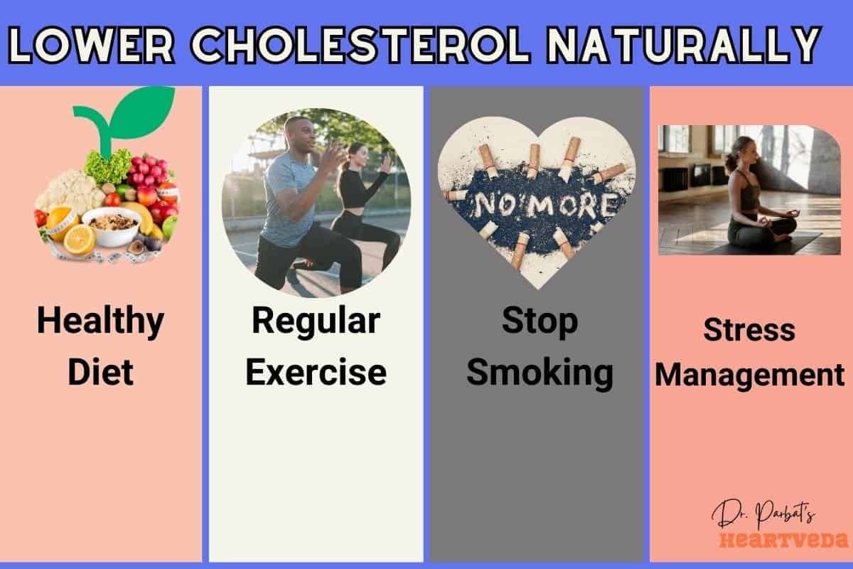Addressing Symptoms of High Cholesterol: What You Need to Know